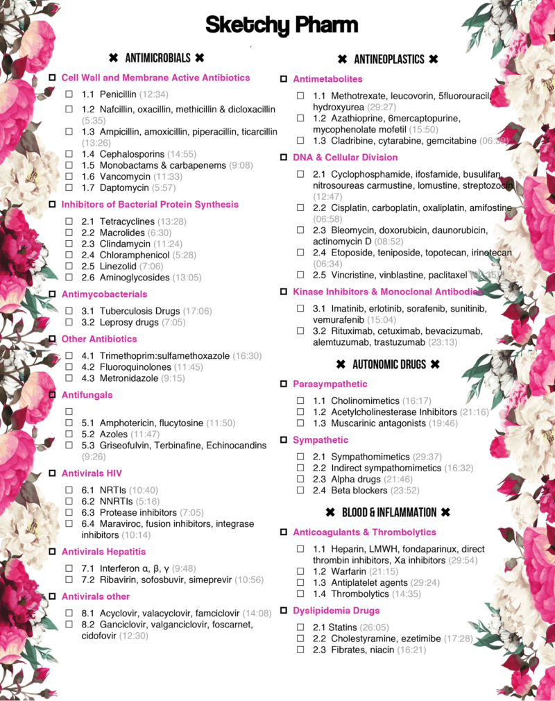 free-usmle-step-1-studying-checklists-to-keep-you-organized-lily-in-medicine